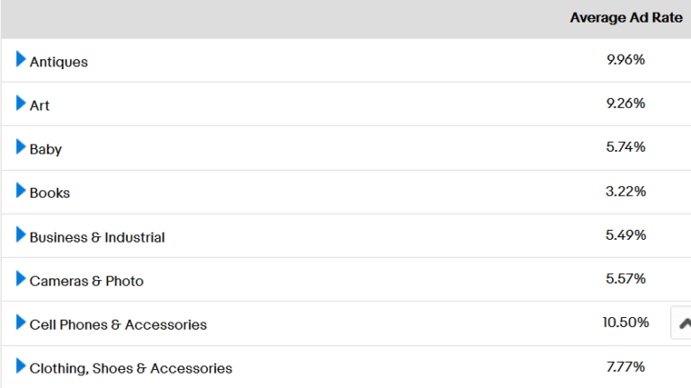 eBay Promoted Listings: Your Top Ten Questions Answered – Webretailer.com
