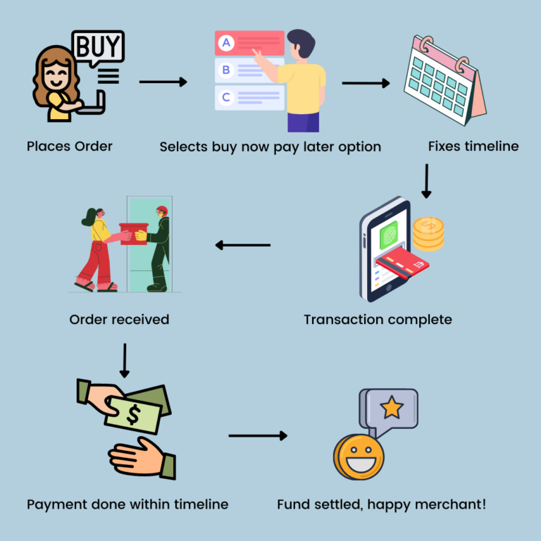 Web Retailer - Grow Your Ecommerce Business