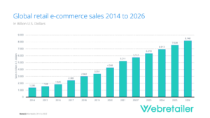 The World’s Top Online Marketplaces in 2023