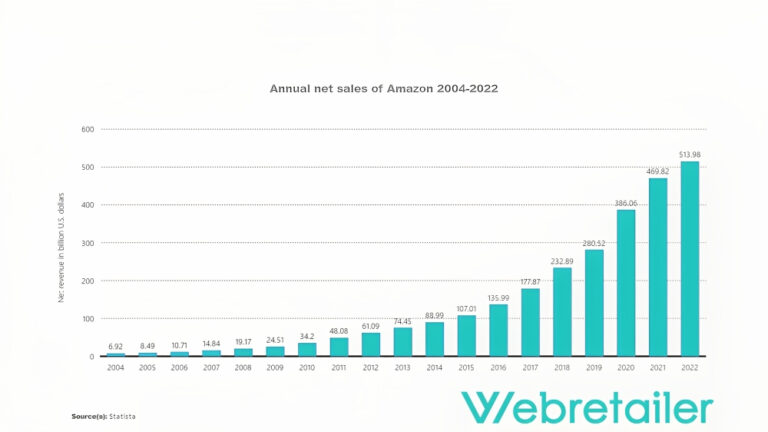 Amazon Statistics You Need to Know (2025)