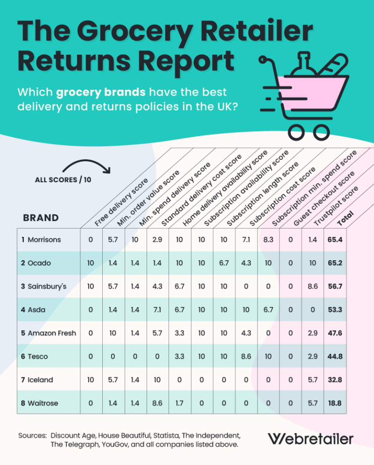 The Retailer Returns Report 2023