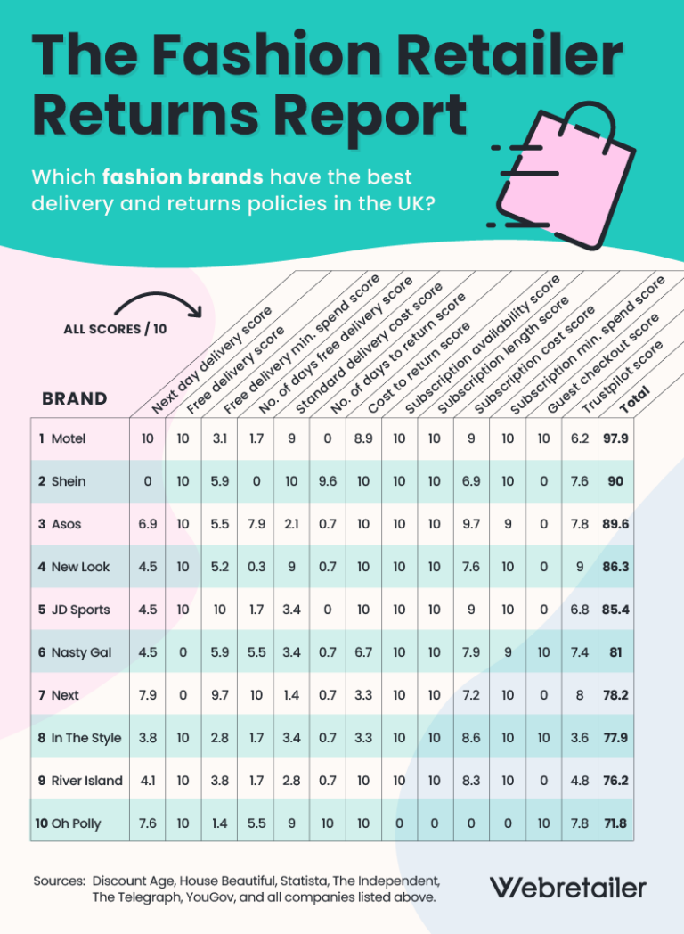 The Retailer Returns Report 2023