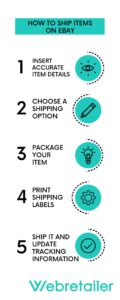 How to Ship Items on eBay
